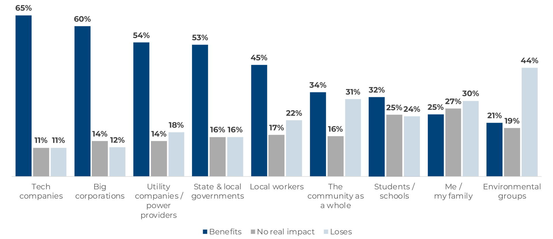 Nexus Pulse - March 2026 | Voter Perceptions on Data Centers
